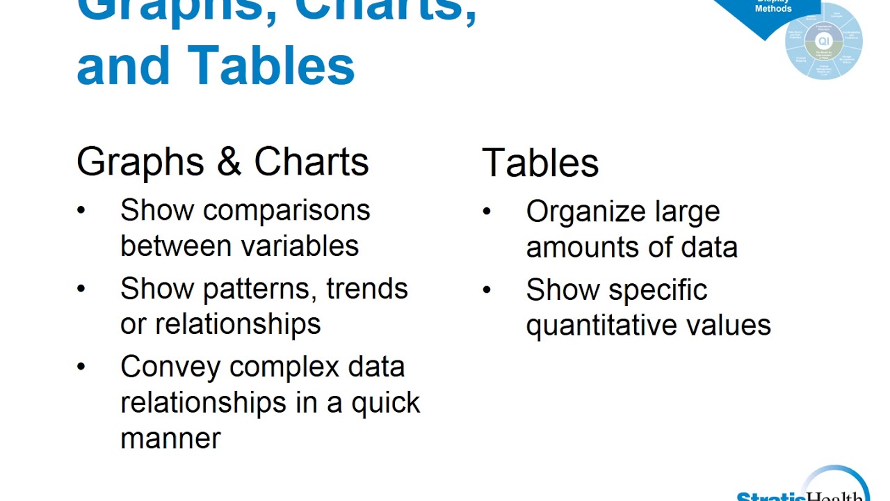 QI Basics: Data Analysis and Data Display Methods - YouTube