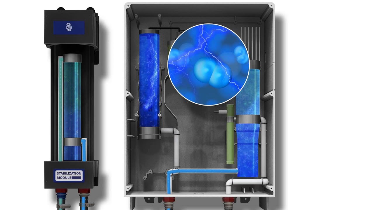 Tersano Inc: Lotus Pro - YouTube