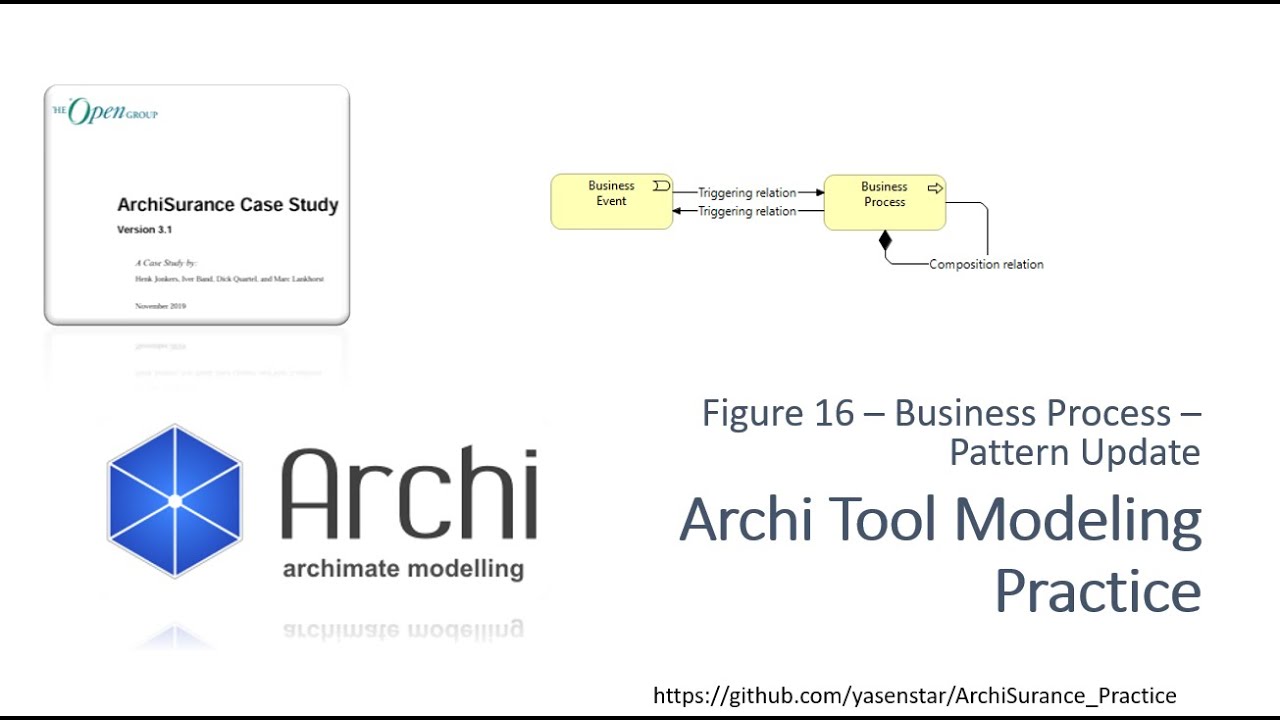 ArchiSurance 19 - Archi Modeling Practice PhaseB Figure16 Pattern ...