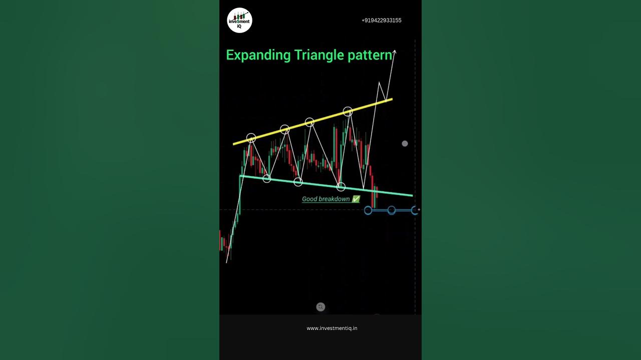 Expanding triangle pattern perfect entry in trading price action - YouTube