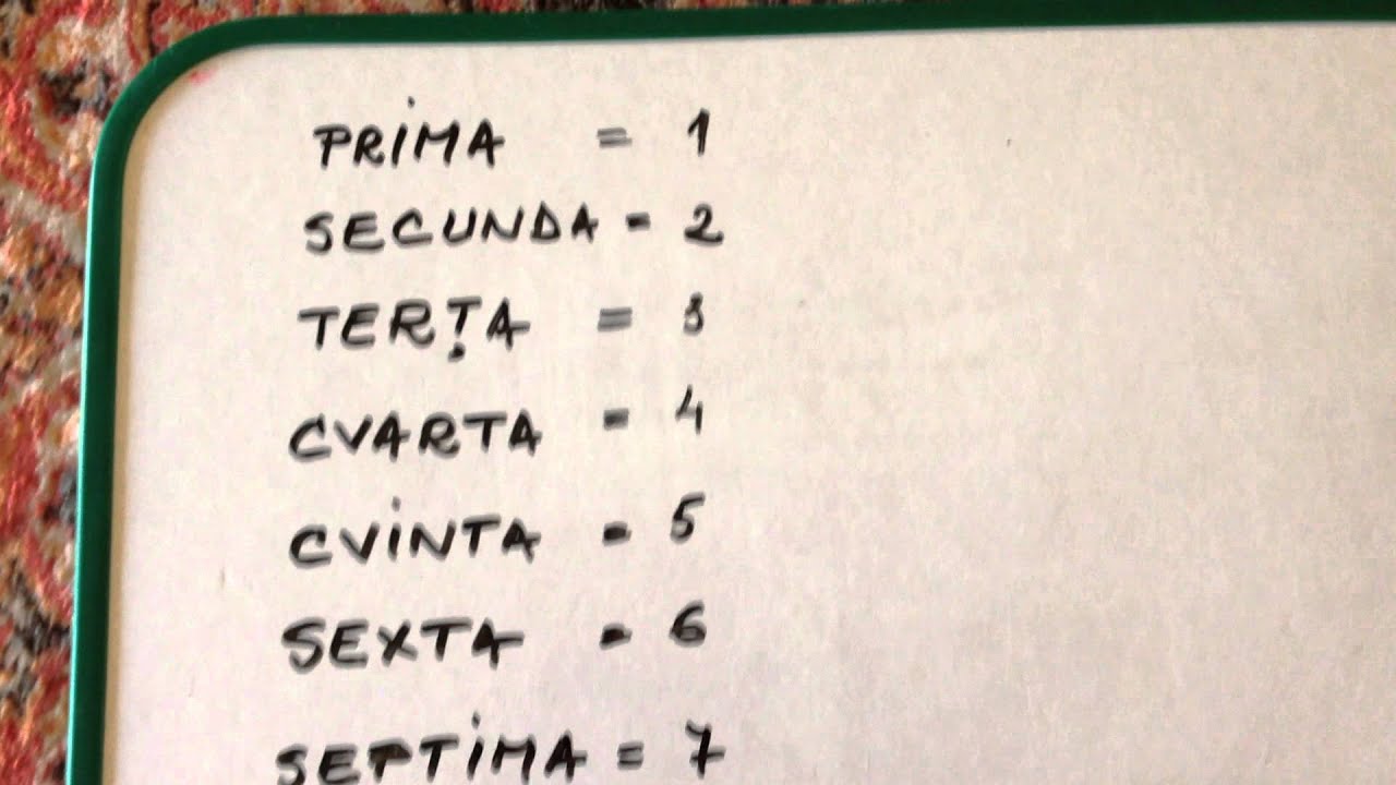Denumirea intervalelor în muzică. - YouTube