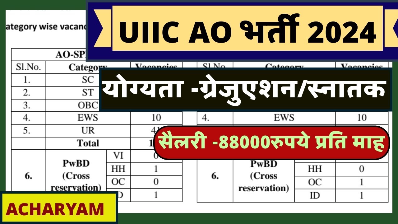 UIIC AO VACANCY 2024, UIIC AO RECRUITMENT 2024, NEW VACANCY 2024, AO ...
