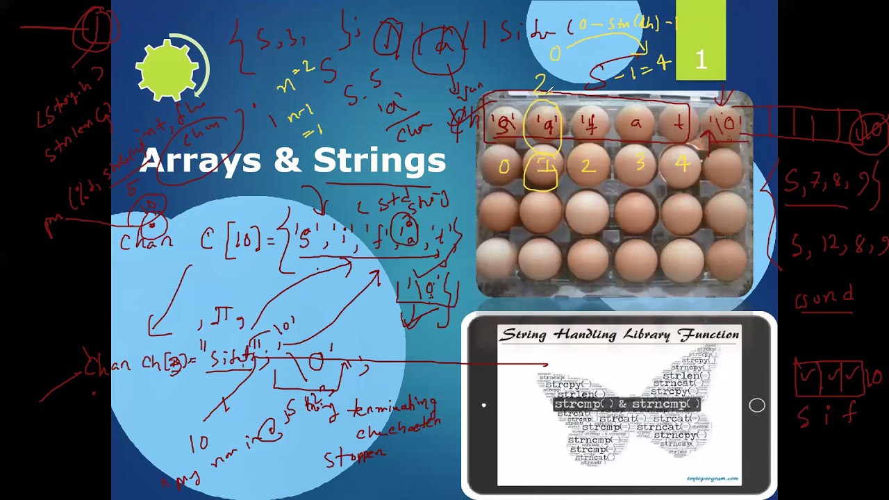 Introducing Inputting Accessingindexprinting 1d Array And String Compilerun Time