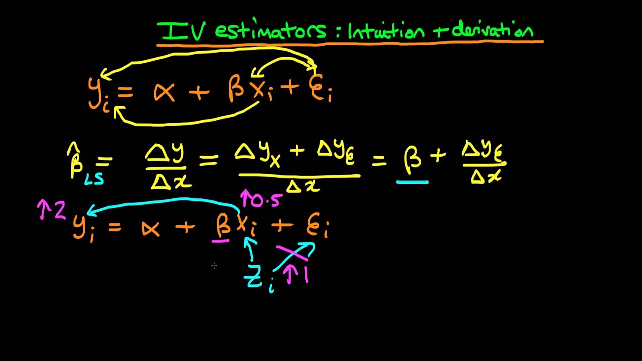 Instrumental Variables intuition - part 1 - YouTube
