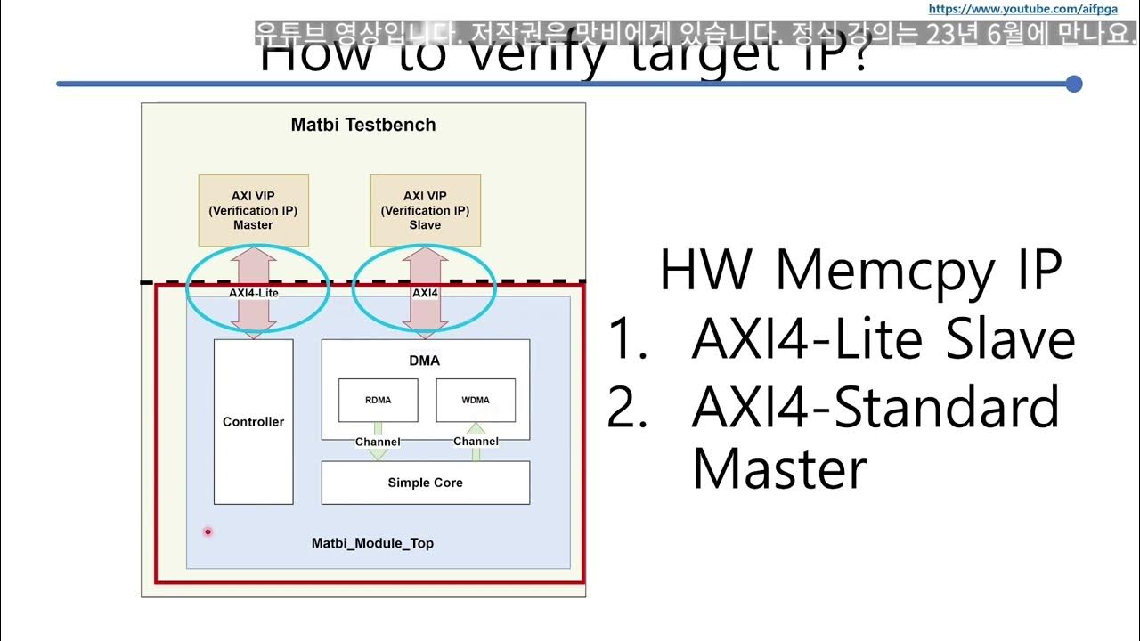 [설계독학] [Verilog HDL 30장] AXI4 Interface 검증환경 (환경 설명 및, 설계진행방식) - 리뷰편 ...