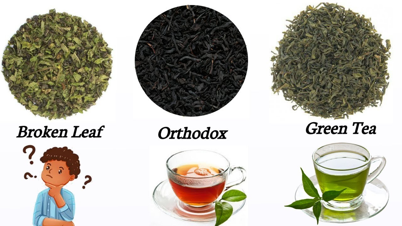 Types Of Leafs Tea | Detail Explanations | Naturolled Tea # ...