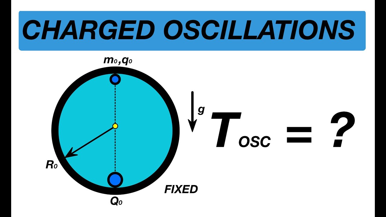 [JEE ADVANCED ] CONDITION FOR STABLE EQUILIBRIUM & OSCILLATIONS ...