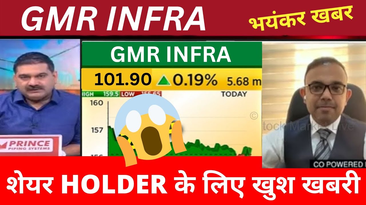 GMR INFRA SHARE LATEST NEWS TODAY , GMR INFRA SHARE PRICE TARGET ...