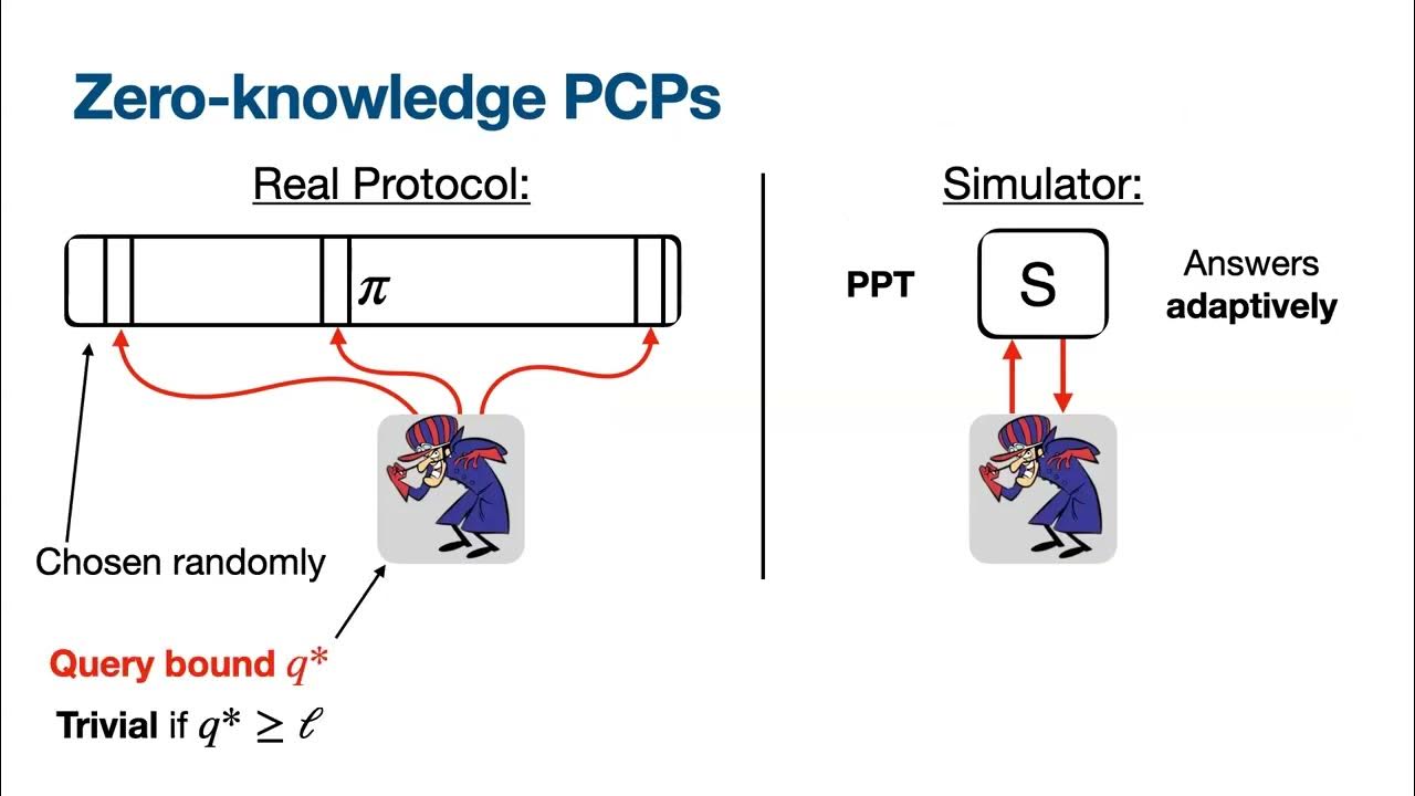 Jack O'Connor: A Zero-Knowledge PCP Theorem - YouTube