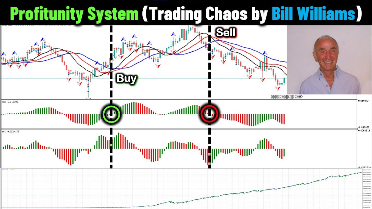 Profitunity Forex Strategy📈📉(Trading Chaos by Bill Williams) [PART 637 ...