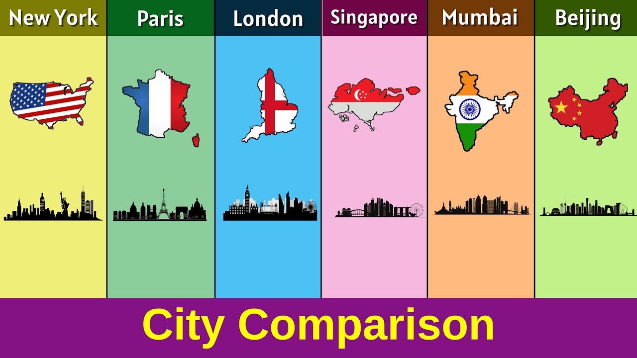 New York vs Paris vs London vs Singapore vs Mumbai vs Beijing | City ...