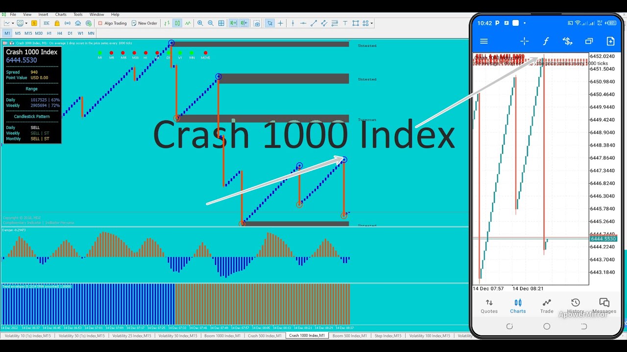 THE BEST INDICATOR TO CATCH SPIKES - YouTube