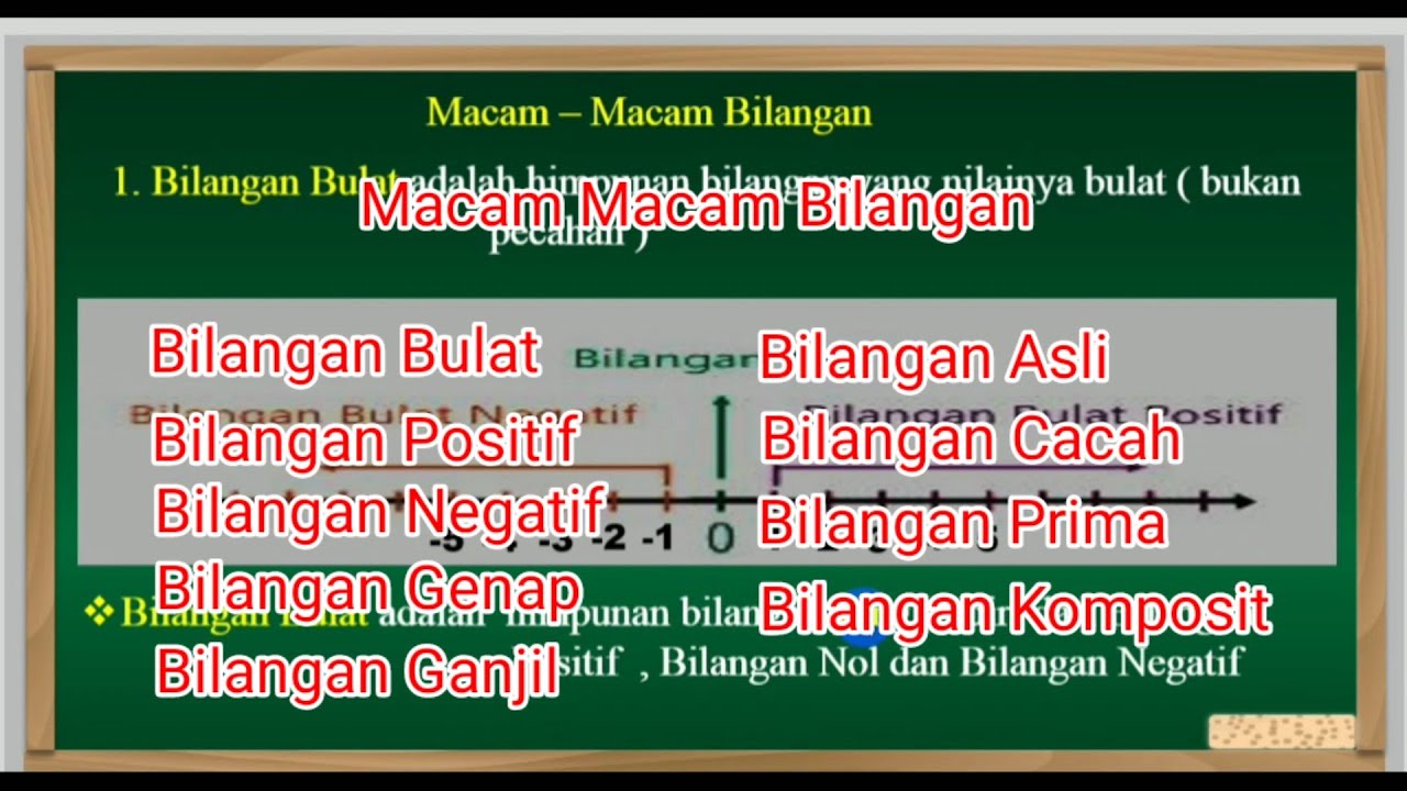 Macam Macam Bilangan Dalam Matematika - YouTube