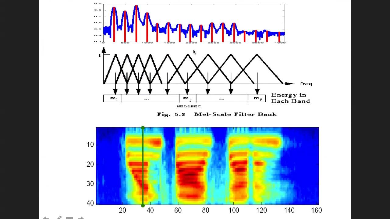 Abeer Alwan — Voice Feature Extraction from Smartphones - YouTube