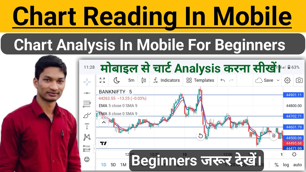 Chart Reading In Mobile | मोबाइल से चार्ट Analysis कैसे करें | Nifty ...