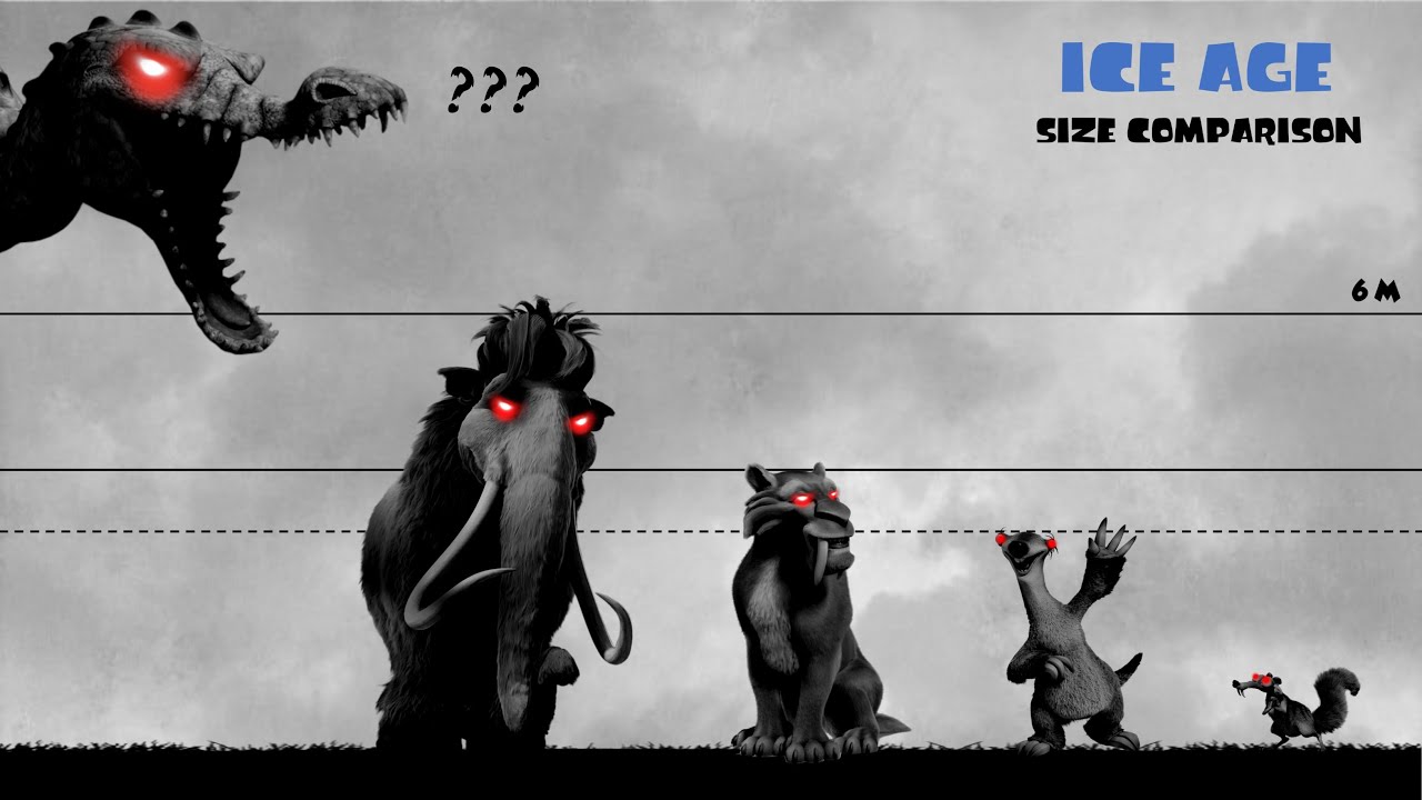 Ice Age Size Comparison | All Characters & Dinosaurs - YouTube
