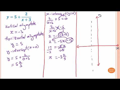 The Hyperbola part 4