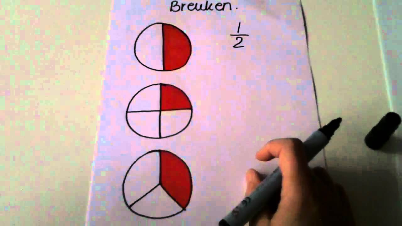 Instructiefilmpje BREUKEN - YouTube