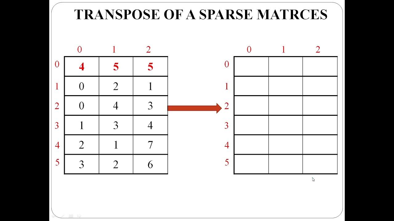 Sparse Matrix Transpose: Program - YouTube