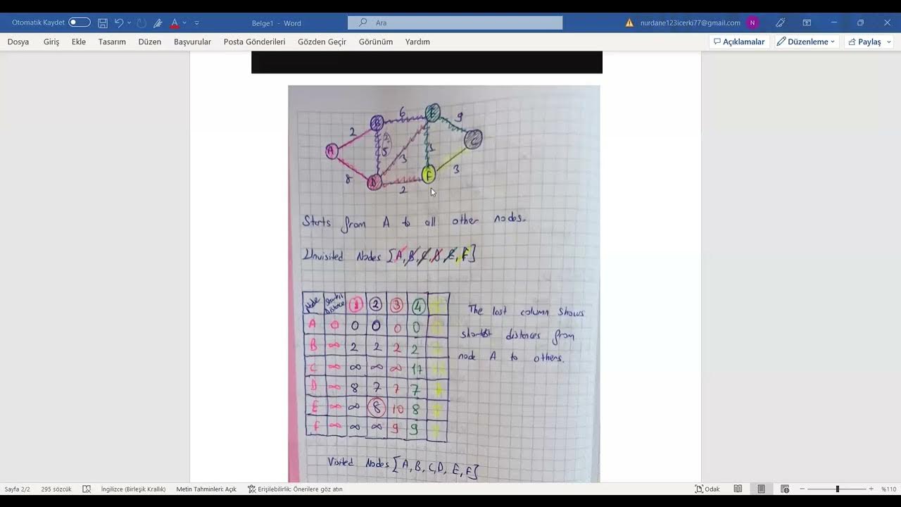 Week 12 Dijkstra's Algorithm - YouTube