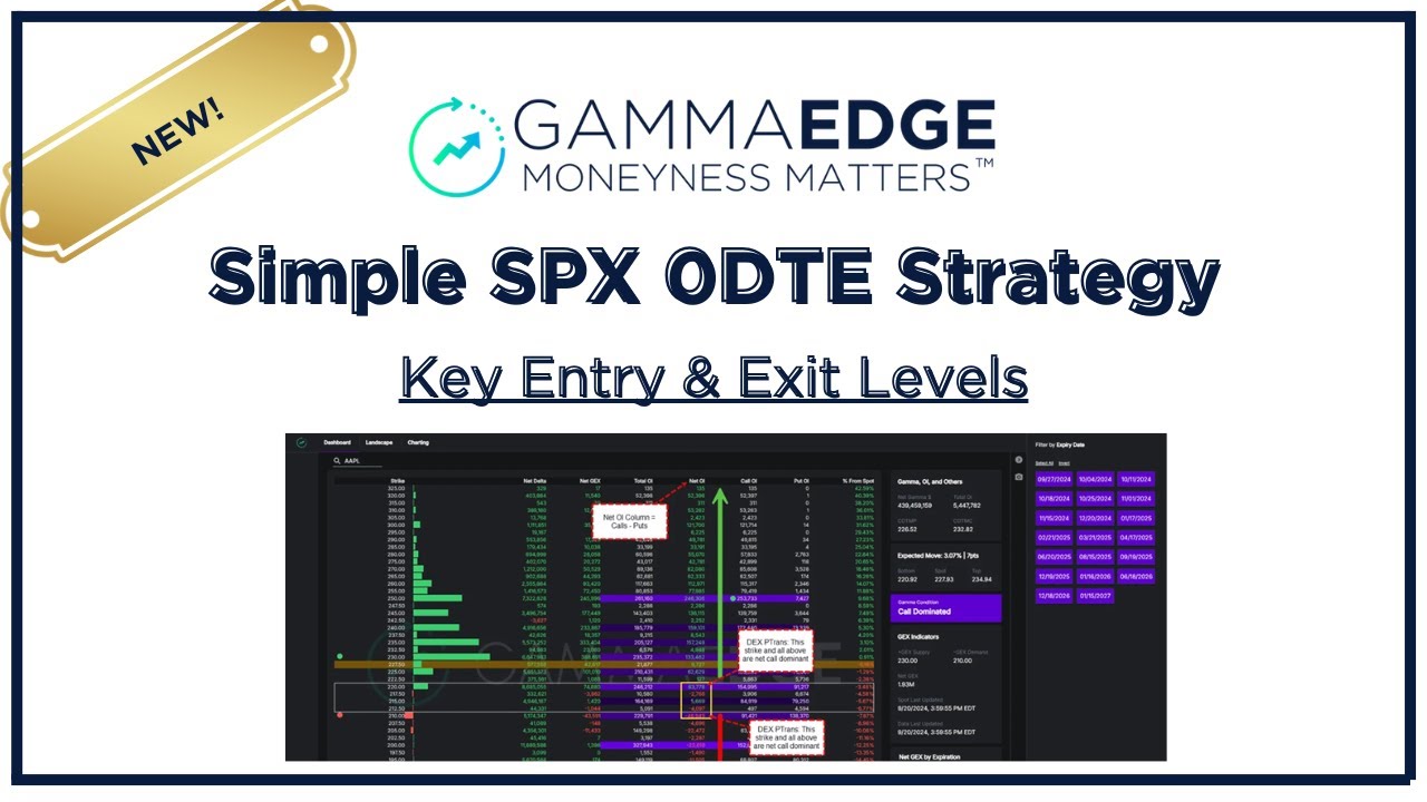 The Only SPX 0DTE Levels That Matter (Simple Strategy Revealed) - YouTube