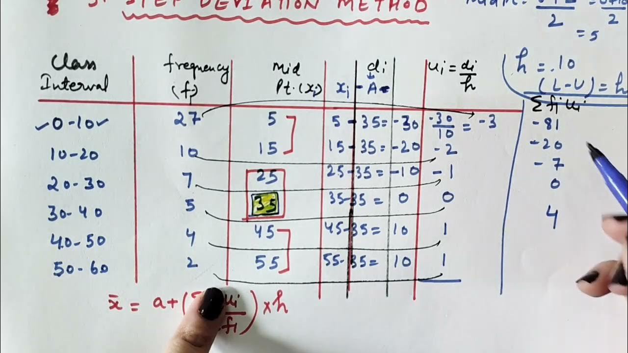 Step deviation method | Finding mean | Statistics Introduction ...