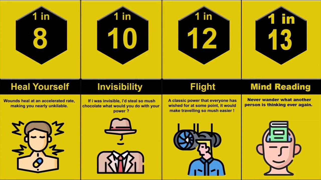Probability Comparison: Most Wanted Supernatural Powers and Abilities ...