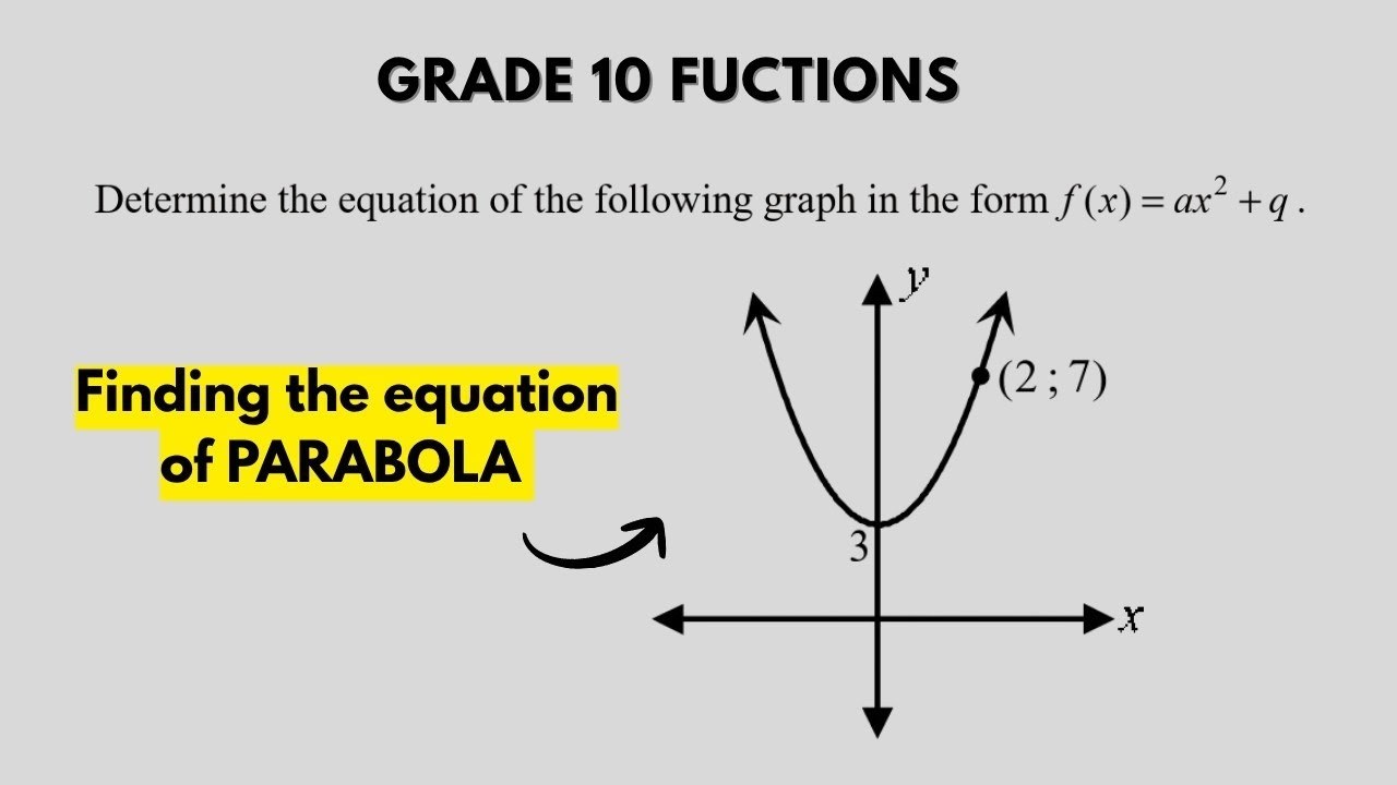 Grade 10 Parabola | The Simplest Way to Find a Quadratic Equation ...
