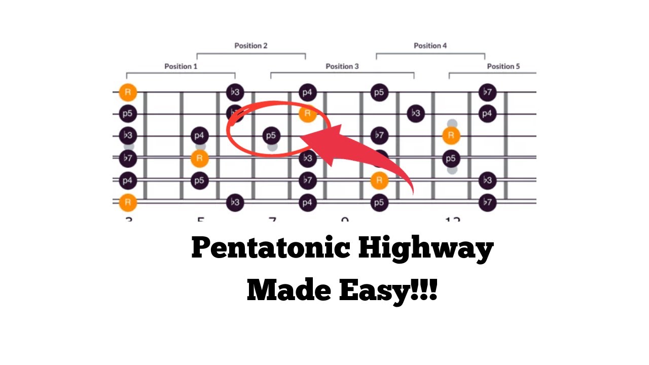 Connecting Pentatonic Scale Patterns 1, 2 and 5 - YouTube