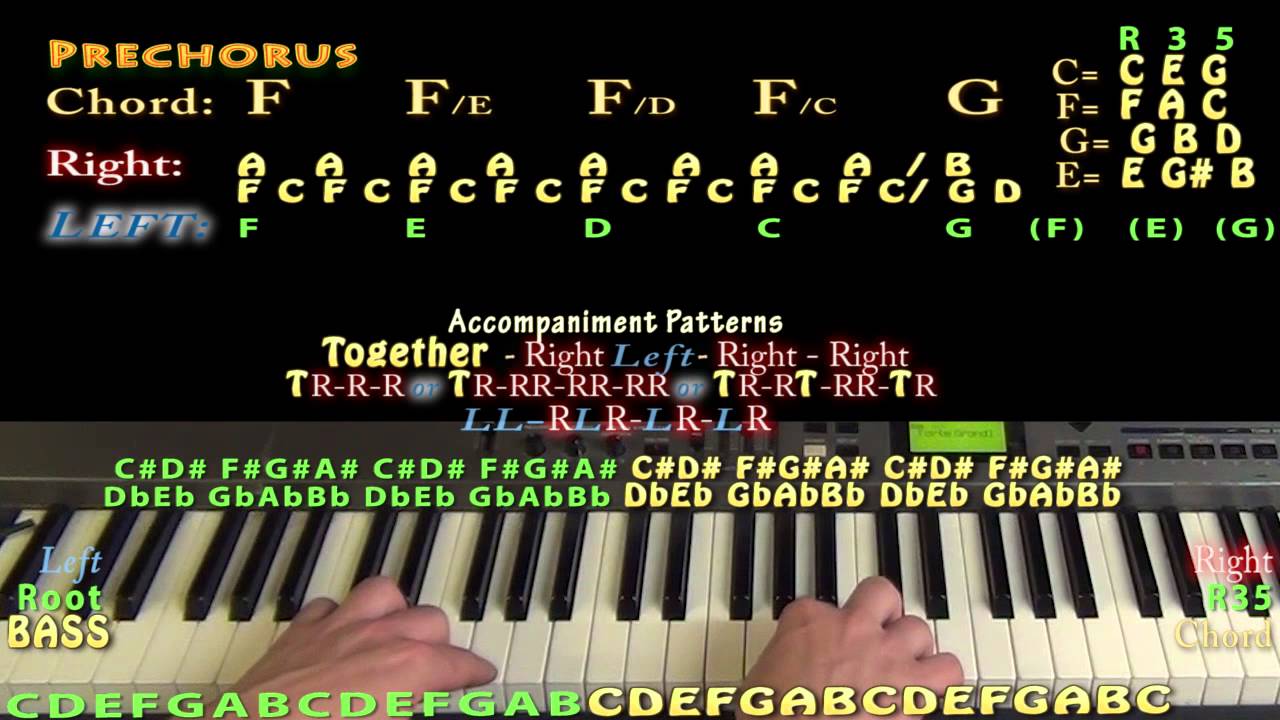 Imagine (John Lennon) Easy Piano Lesson How to Play Tutorial - YouTube