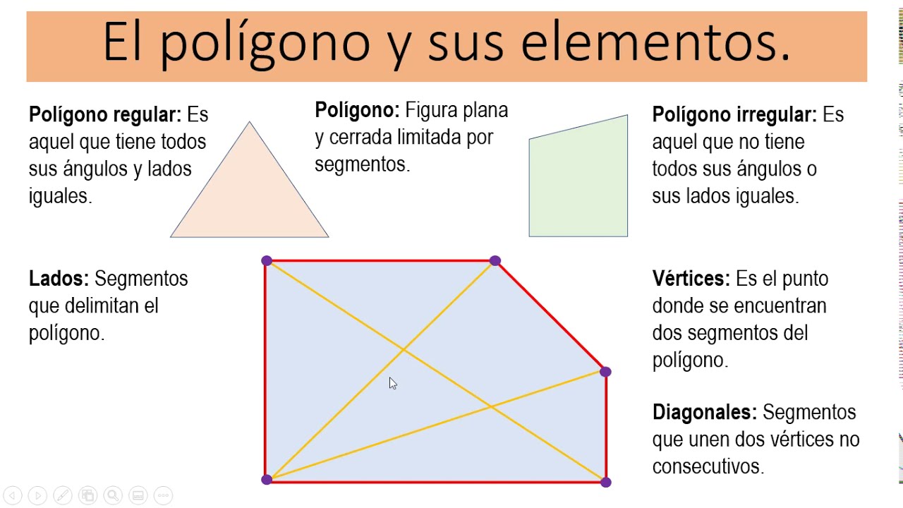 El polígono y sus elementos - YouTube
