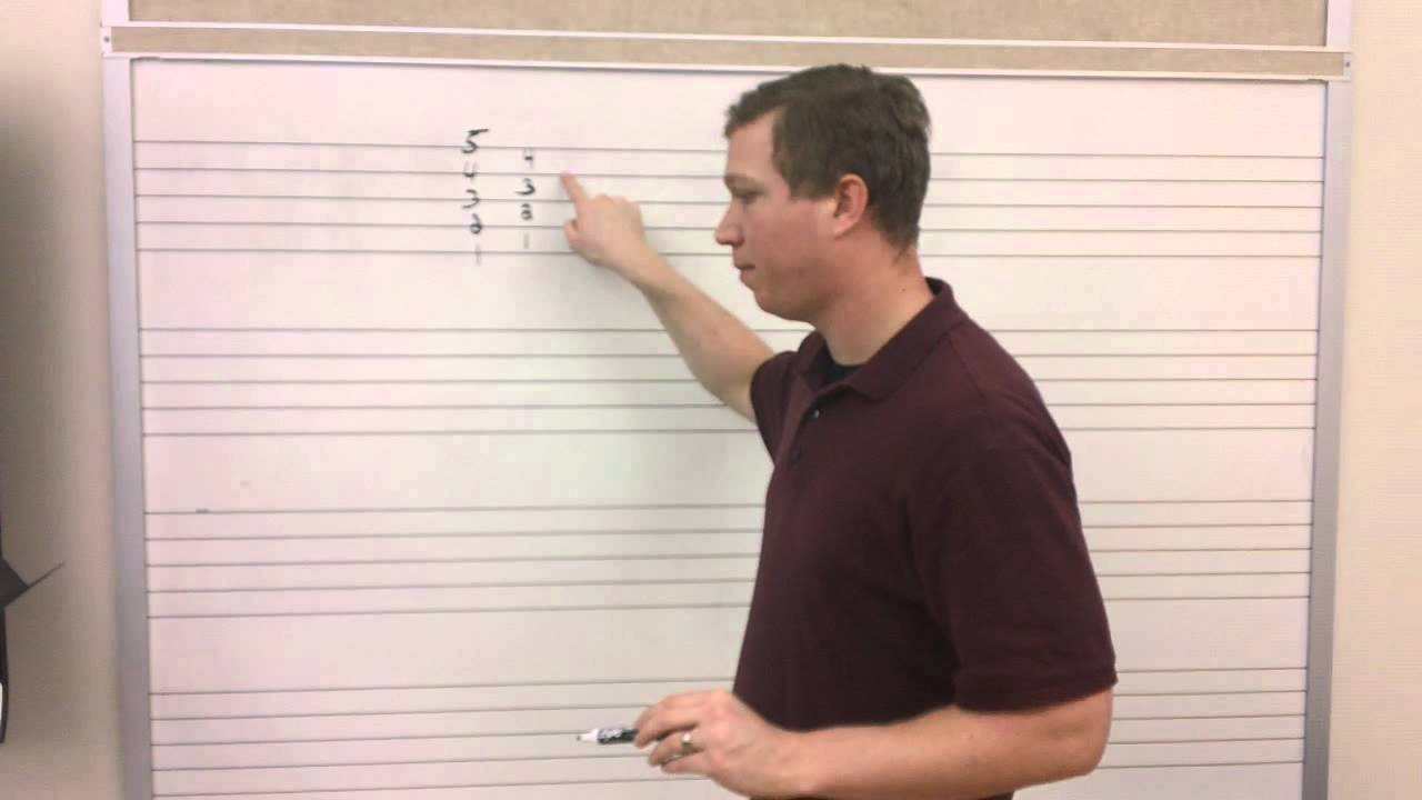 How to draw various measure signature (time signatures.) - YouTube