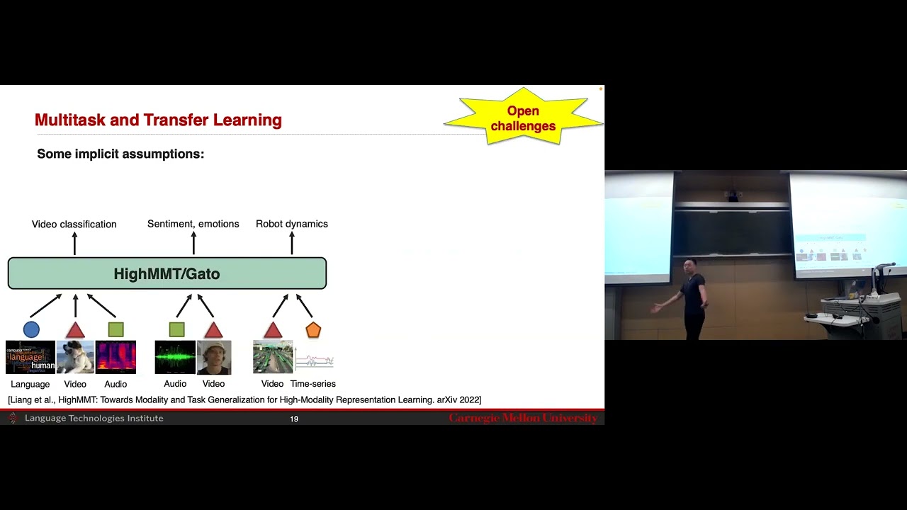 Lecture 112 Multimodal Transference Cmu Multimodal Machine Learning Course Fall 2022 Youtube