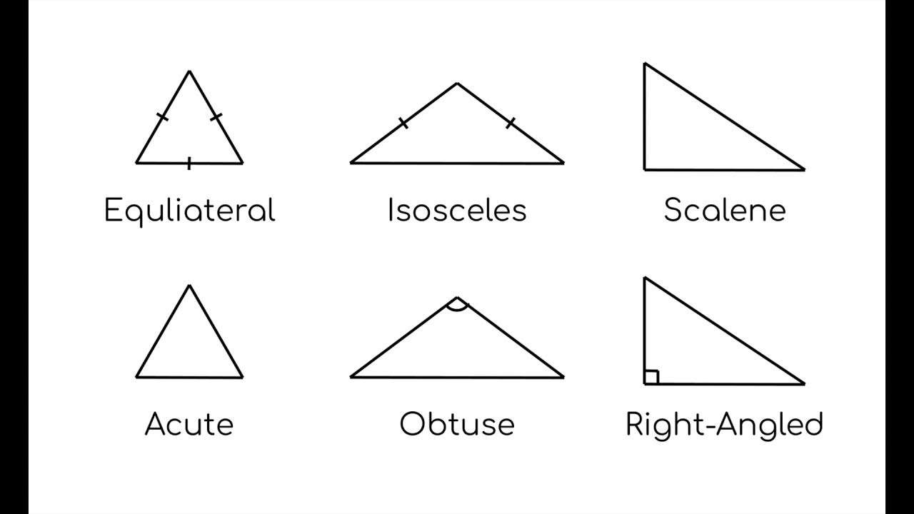 All the Different Types of Triangles EXPLAINED - YouTube