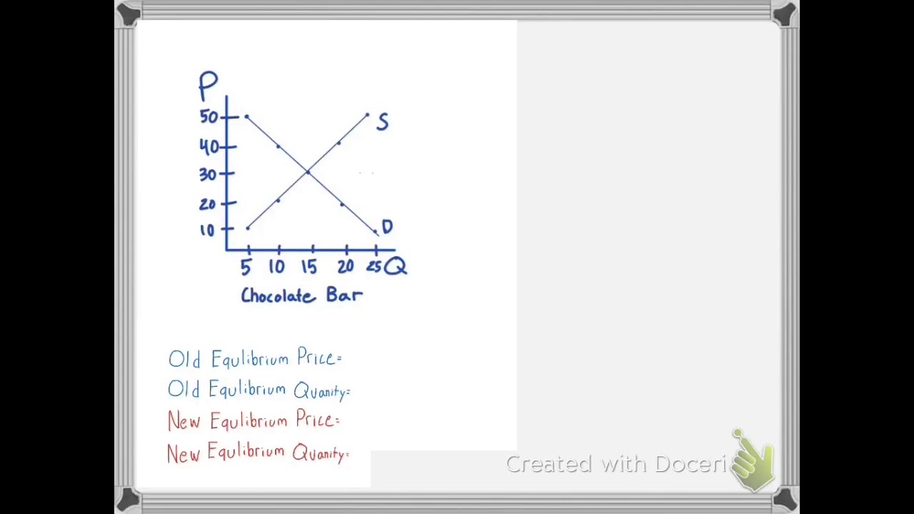 Econ Graphs of Supply and Demands - YouTube