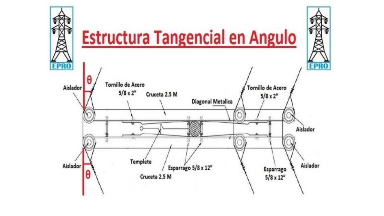 Redes electricas de media tension [Tangencial en Angulo]👈 - YouTube