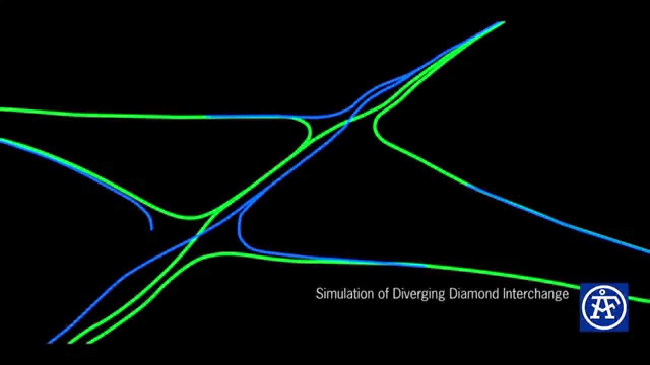 DDI simulation youtube - YouTube