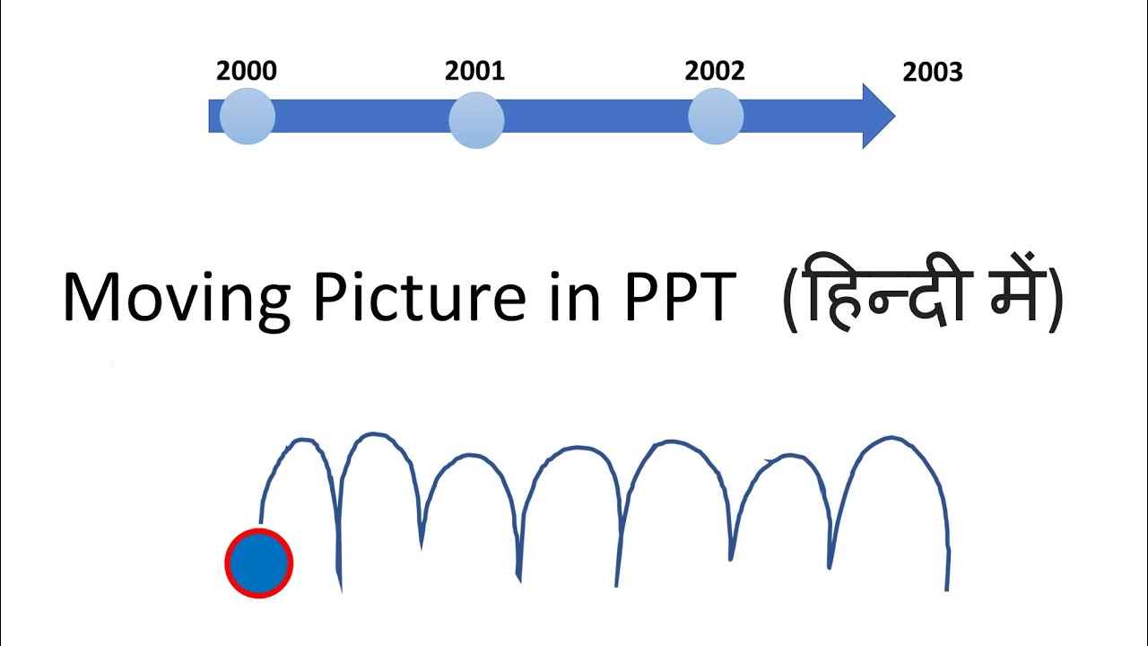 How to move objects/picture in PowerPoint (use of motion path) | Hindi ...