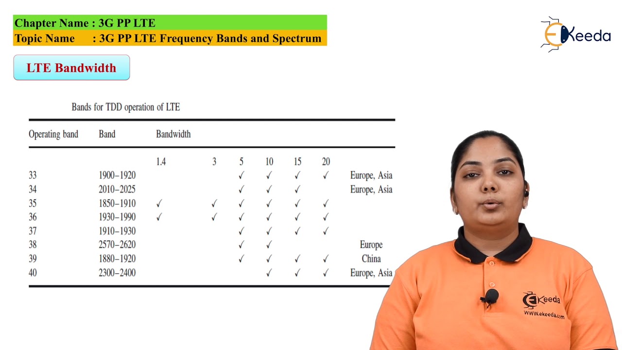 3G PP LTE Frequency Bands and Spectrum - 3GPP LTE - Mobile ...