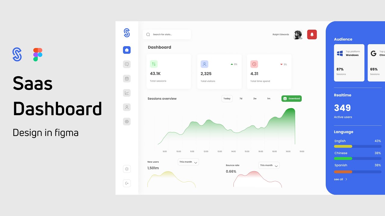 SaaS Dashboard Design In Figma Step By Step From Scratch - YouTube