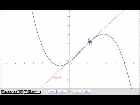 Retta tangente a una funzione - YouTube