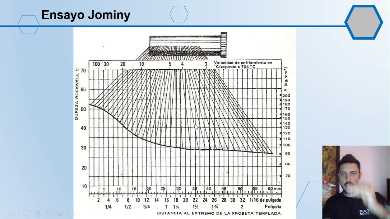 Templabilidad, Ensayo Jominy - Universidad Nacional de Lomas de Zamora ...