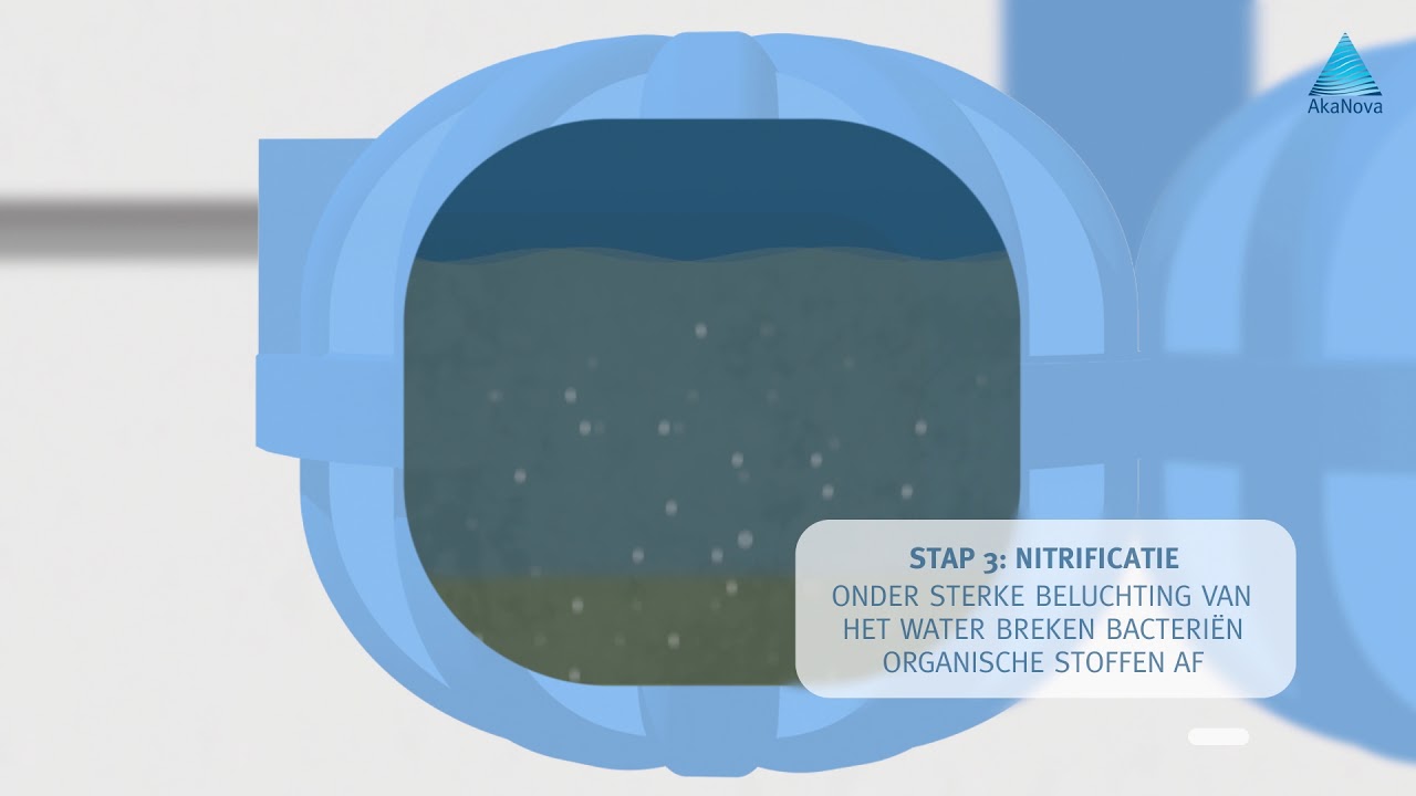 Waterzuivering met NIQO Systems | IBA Systeem | AkaNova - YouTube