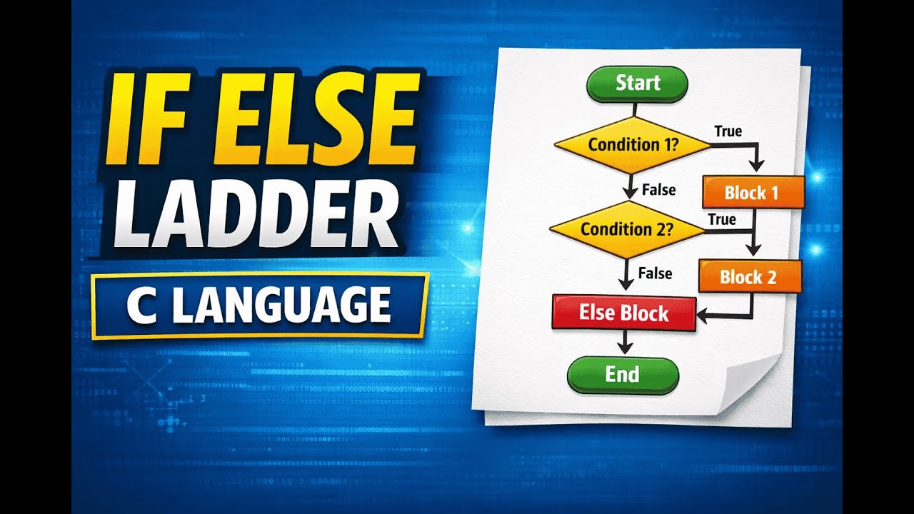 C Language में If Else Ladder कैसे काम करता है? | Beginners के लिए आसान ...