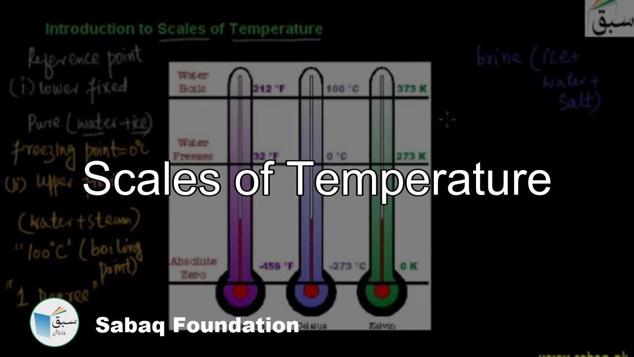 Scales of Temperature, Physics Lecture | Sabaq.pk - YouTube