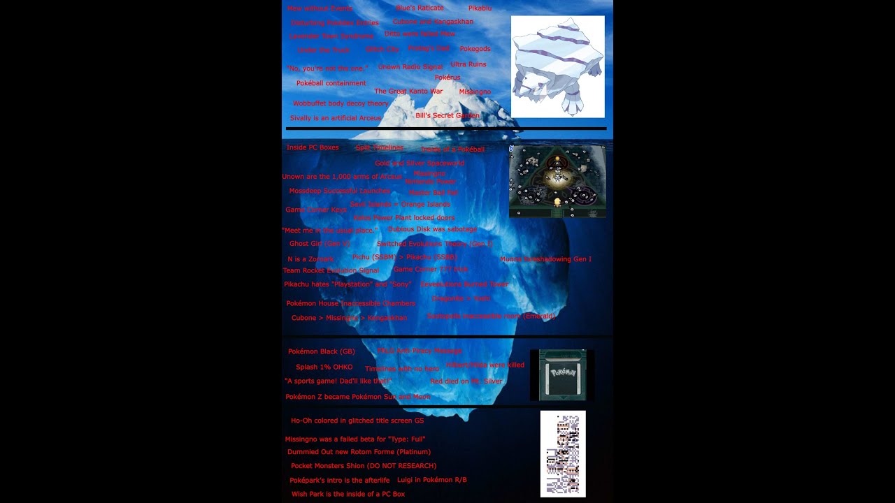 The Ultimate Pokémon Iceberg - YouTube