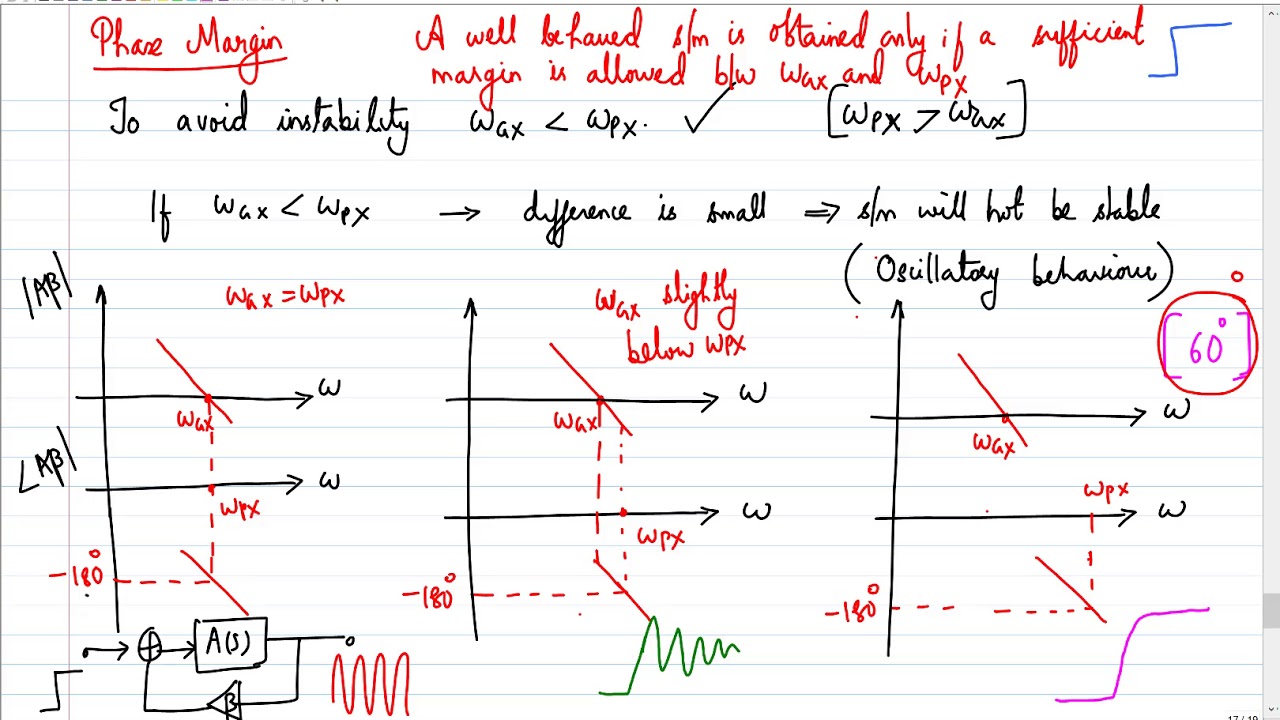 Stability & Frequency compensation Part 3 - YouTube