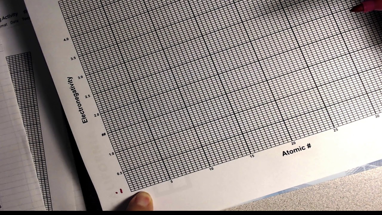 Periodic Trend Graphing Activity using graph paper - YouTube