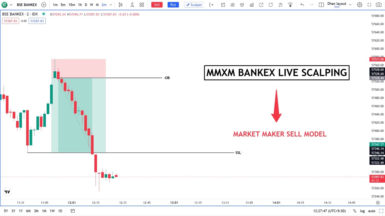 Live Options Trading: Smart Money Strategies Using the MMXM Model | Ep ...