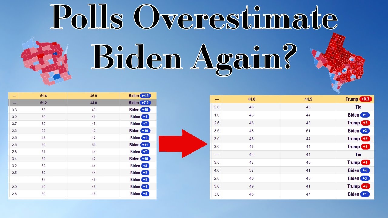 2024 Election Results Based on the 2020 Polling Error - YouTube